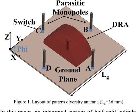 Figure 1 From Dielectric Resonator Based Pattern Reconfigurable Antenna