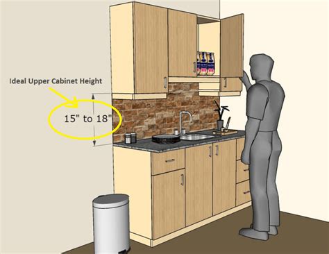 How High Above Countertop Should Upper Cabinets Be Cabinetune