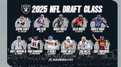 Recapping The Raiders 2025 Nfl Draft Yahoo Sports