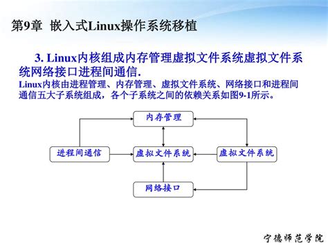 （第2版） Ppt Download