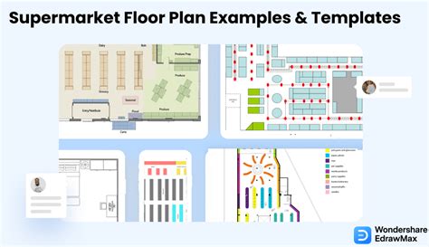 Supermarket Aisle Layout The Top Six Retail Store Design Layouts 2022