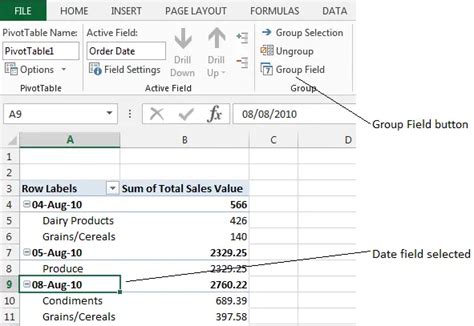 Complete Guide To Learn Pivot Tables
