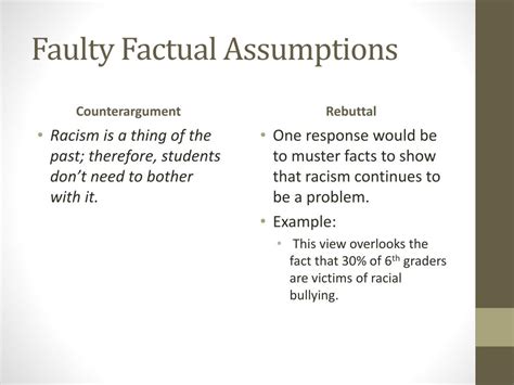 Ppt Counterarguments And Rebuttals Powerpoint Presentation Free