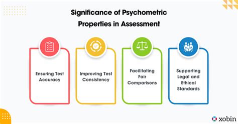 Psychometric Properties Of A Test A Comprehensive Guide