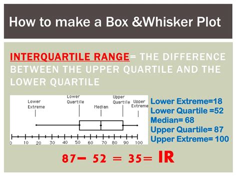 Ppt Understanding Box And Whisker Plots Definition Creation And