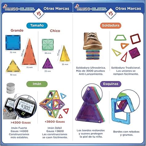 Magni Blocs Imanes Didácticos Set De 34 Piezas Bloques Magnéticos 3d
