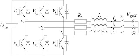 Inverter Grid Connected Control Method Based On Virtual Synchronous Generator Technology