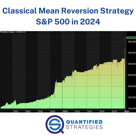 The Classical Mean Reversion Strategy In The Sandp 500