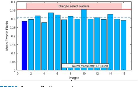 Figure From An FMCW MIMO Radar Vision Fusion Algorithm For Target Classification And
