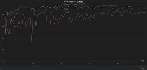 Ampliando Las Capacidades De Yolov5 Desde La Detección De Objetos