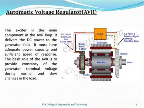 Automatic Generation Control PPTX