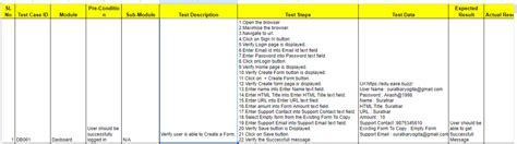 Traditional Test Case