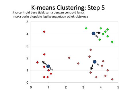 PPT K Means Clustering PowerPoint Presentation Free Download ID 4326283