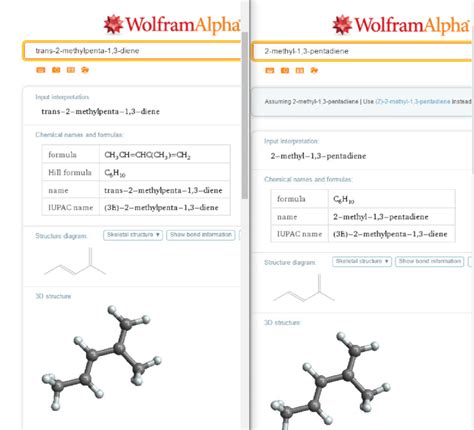 Wolfram Alpha Results Download Scientific Diagram