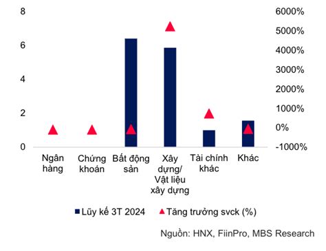 Áp lực đáo hạn trái phiếu doanh nghiệp tăng mạnh trong quý 2 2024 Nhịp sống kinh tế Việt Nam