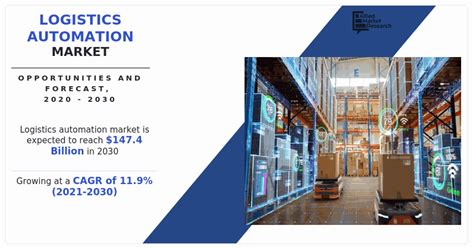 Key Trends Shaping The Global Logistics Automation Market