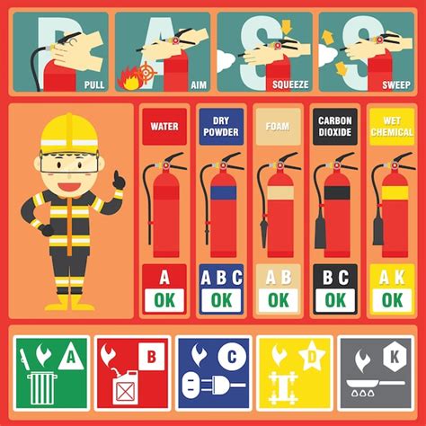 Premium Vector Fire Fighter Professional With Fire Class And Fire Signs