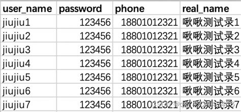 Jmeter配置元件之csv数据文件配置jmeter压测方法csv文件 Csdn博客