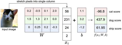 deep learning with tensorflow