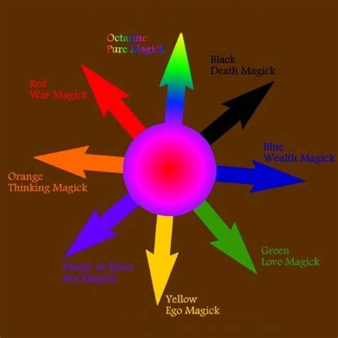 The Colors Of Chaos My Octarine Is Embodied By The Gemstone