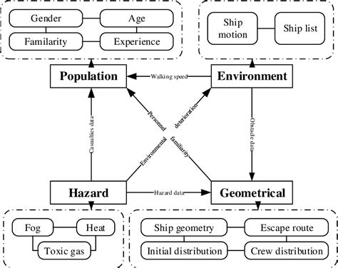 Figure 1 From Numerical Analysis And Staircase Layout Optimisation For A Ro Ro Passenger Ship