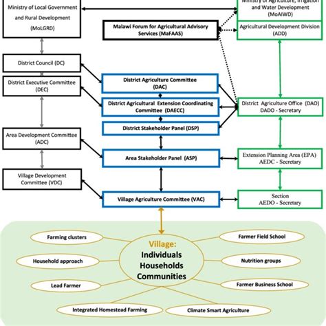 Integrative Framework For Collaborative Governance Emerson Et Al 2012 Download Scientific
