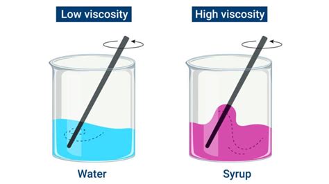 Measure The Viscosity Of Product Lom Filler Machine