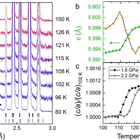 Temperature Dependence Of Dielectric Properties Of Hcl Doped Ice Vi And