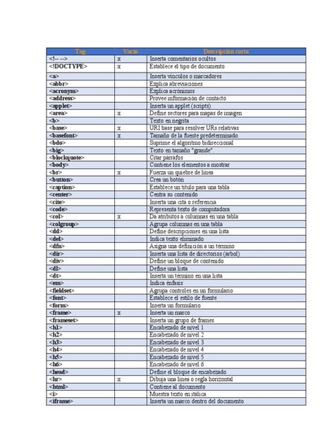 Palabras Reservadas Pdf Ingeniería Informática Gestión De Tecnología De La Información