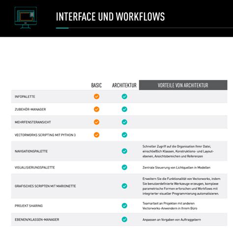 Konstruktions Und Layoutebenen In Vectorworks Basic 2023 Vectorworks