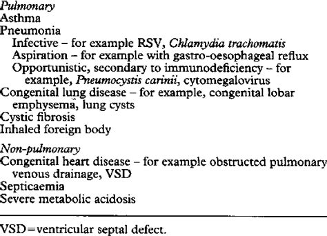 Differential Diagnosis Of Acute Bronchiolitis Download Table