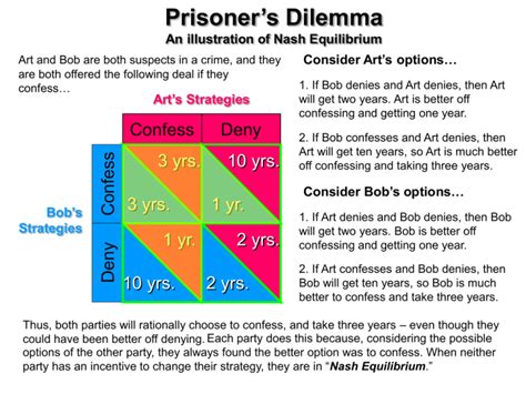 Prisoners Dilemma And Nash Equilibrium Explained