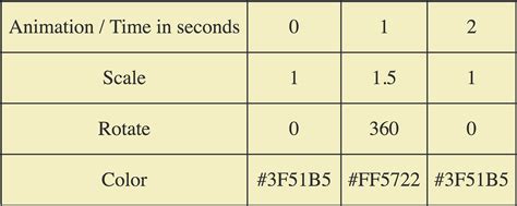 How To Flare A Flutter App Part 1 Create Animation By Ahmed Tarek