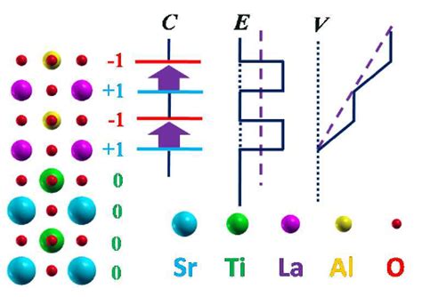 Schematic Illustration Of The Continuous Model In The Ionic Limit The Download Scientific
