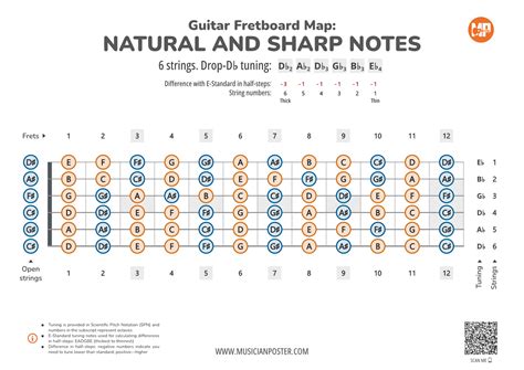 Guitar Fretboard Map Pdf With All Notes In Drop Db Tuning