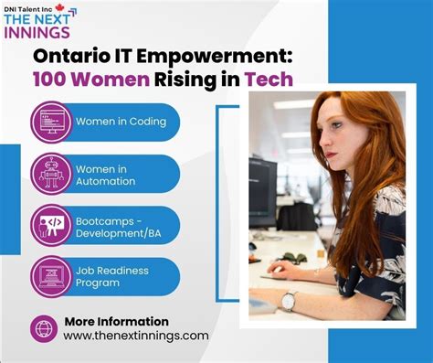 Mounica Maasala Posted On Linkedin