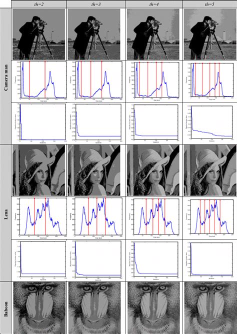 results after applying the emo using minimum cross entropy over the
