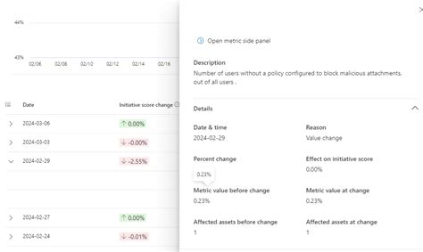 檢閱 microsoft 安全性公開管理中的安全性計劃 microsoft security exposure management