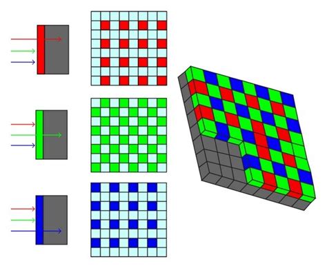 Bayer Pattern Color Filter Array Download Scientific Diagram