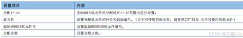 三菱fx5uplc modbus tcp通信 三菱fx5umodbustcp通讯程序 csdn博客