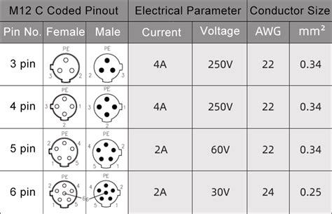 M12 C Coded Connector Male Female 3 4 5 6 Pin Shine Industry