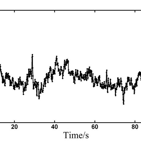 Frequency Variation Of The Laser Tuning System With A Gate Time Of 01