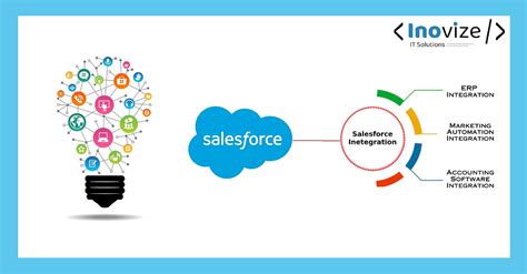 Harnessing The Power Of Integration Streamlining Business Processes