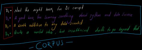 Tf Idf Term Frequency — Inverse Document Frequency By Jitendra Dash Analytics Vidhya Medium