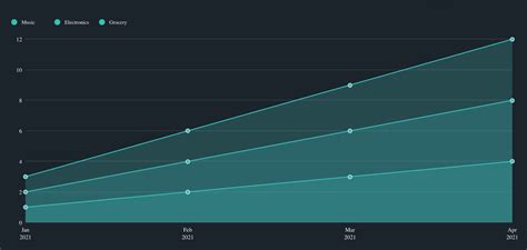 Zingchart A Charting Library