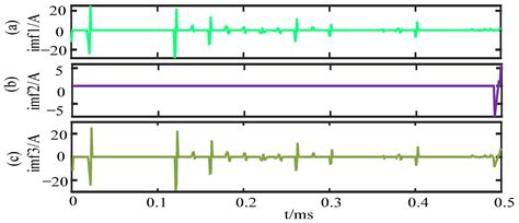 Transient Fault Signal Identification Of At Traction Network Based On