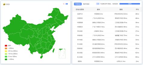 vps ip查询 检测 测速网站合集，ipv4 ipv6优先级查询 猪猫博客