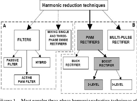 figure 1 from control strategy for three phase pwm rectifier using svm