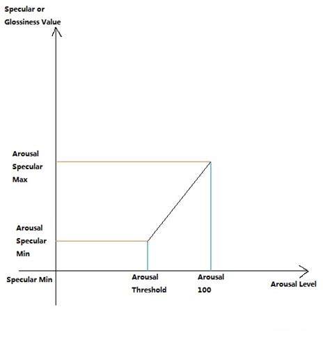 Sweaty Wet Skin Auto Adjustment Sex Effects Loverslab