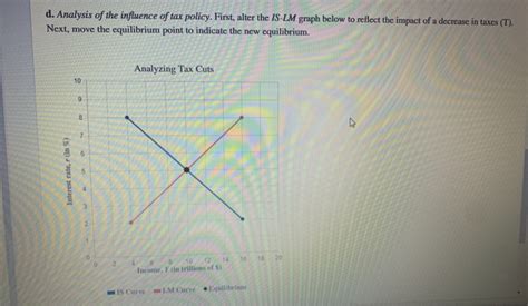 solved aggregate demand ii applying the is lm model end